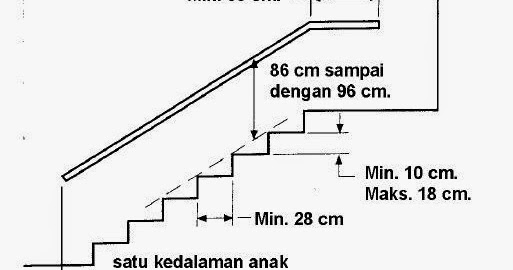 Standar Tinggi Railing Tangga - Blog Soal