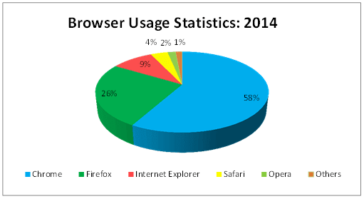 Fast Download: Browser Review A look back to 2014