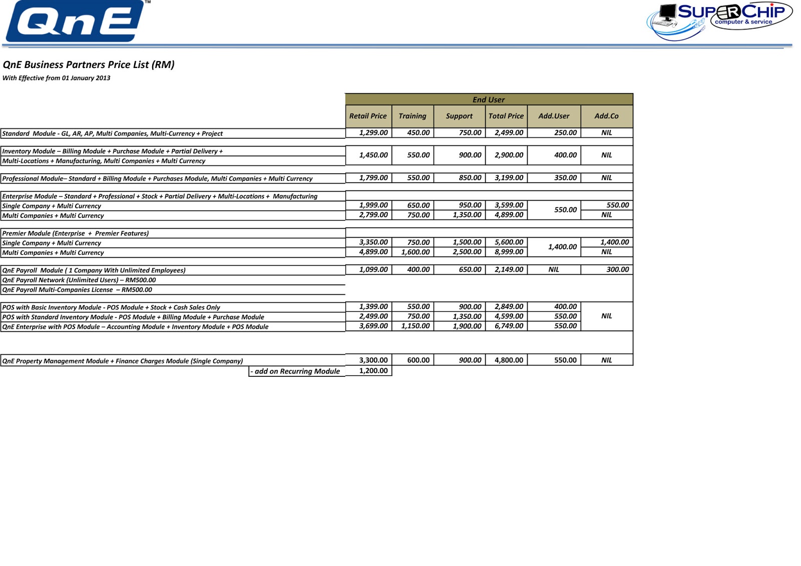 SuperChip Computer & Service: QNE Accounting Software Latest Pricing
