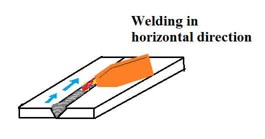 Time Zero: Welding Position: Horizontal, Vertical, Over Head, H-V ...