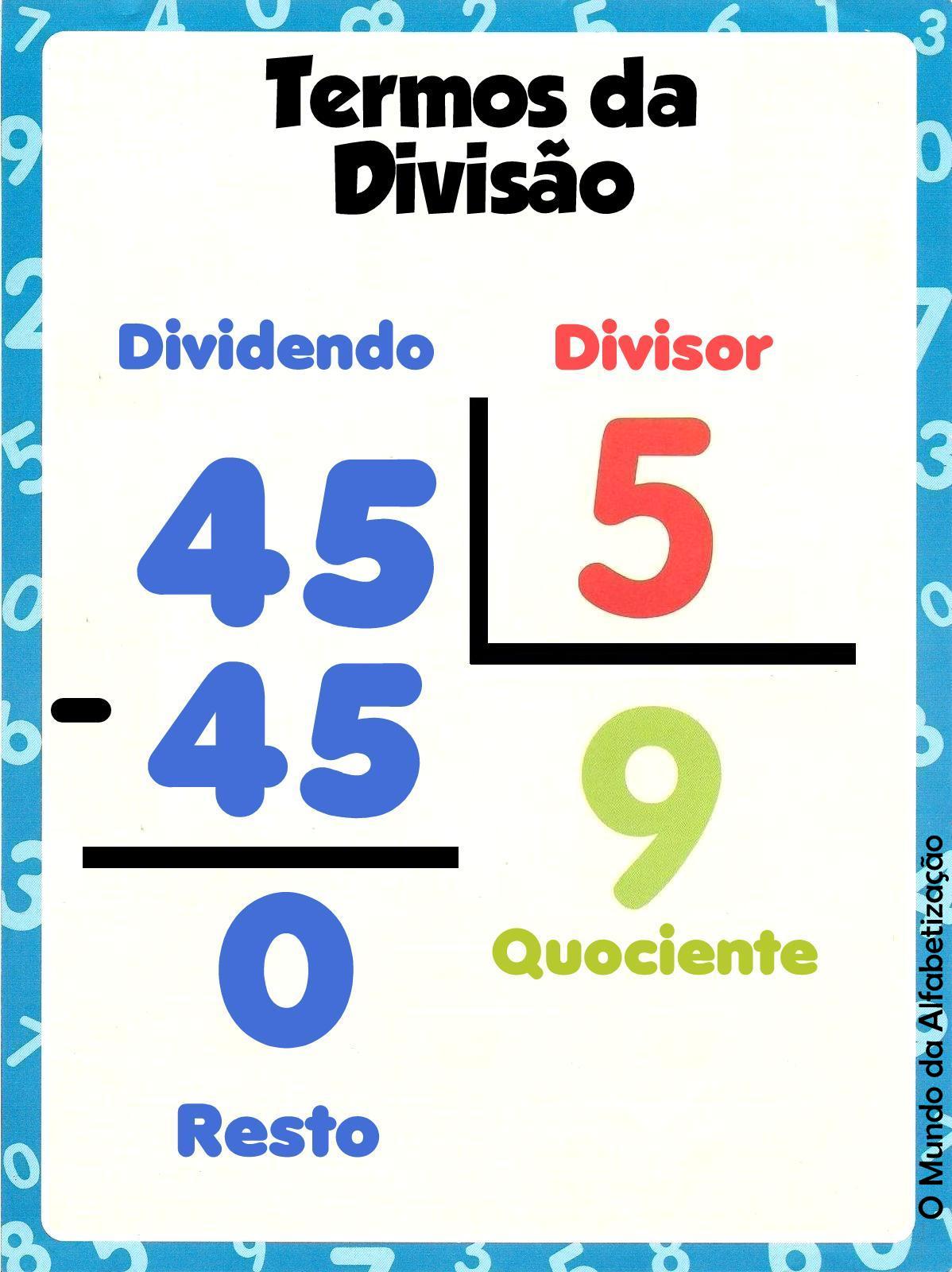 O Mundo da Alfabetização: Termos das 4 operações
