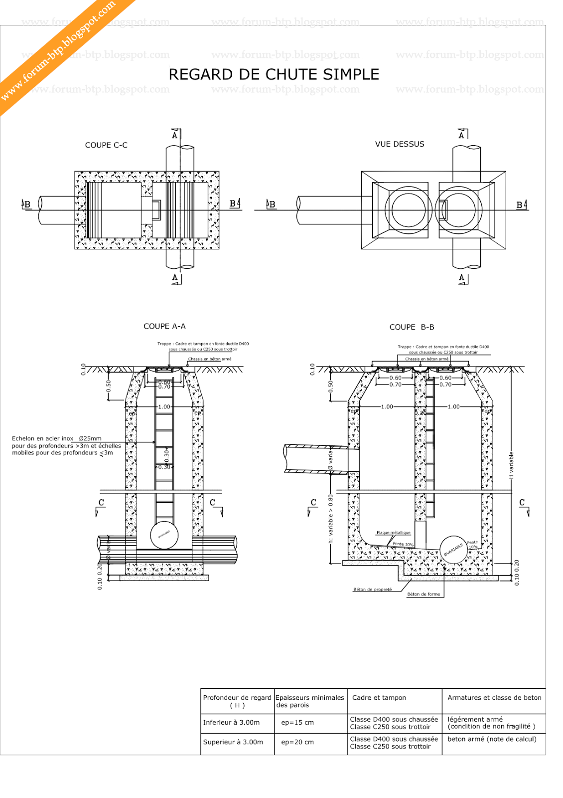 Le monde de GÉNIE CIVIL.: Calculs en ligne