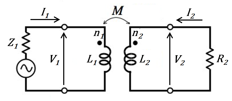 MY HOBBIES AND STUDIES: Design of impedance matching transformer (1)