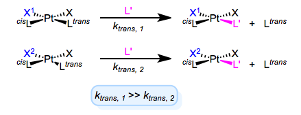 Trans Effect - All 'Bout Chemistry