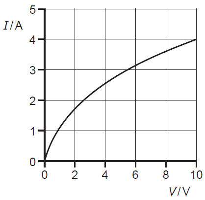 Physics 9702 Doubts | Help Page 119 | Physics Reference