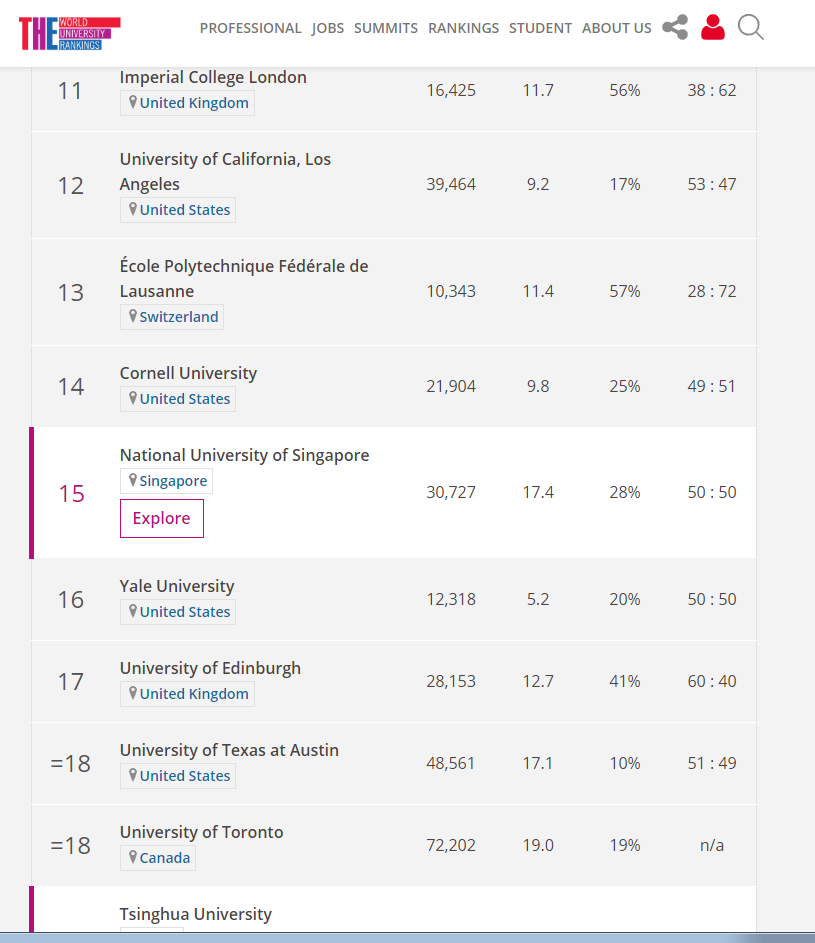 G2's Software Development Journey: Top Universities - Computer Science ...