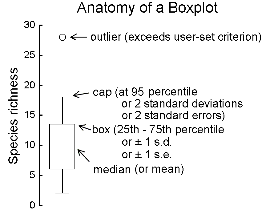 My Map Blog FSU Assignment Box Plot My Map Blog FSU Assignment Box Plot