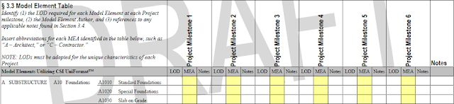 BIMFix Blog: July 2013
