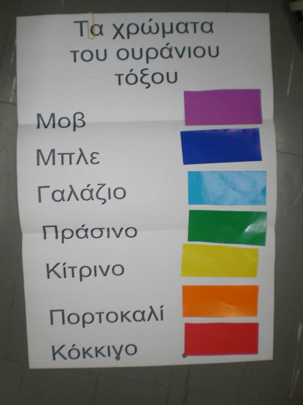 5ο Νηπιαγωγείο Τρίπολης: Χρώματα-Στο ουράνιο τόξο
