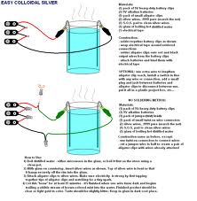 ALTERNATIVE CURRENT TREATMENT: Colloidal Silver | Colloidal Silver ...