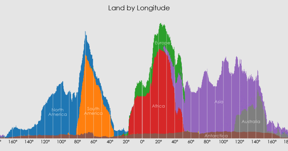 Land Mass at Each Longitude and Latitude
