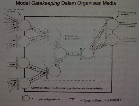 Teori Komunikasi 2 | Qidy's Stories
