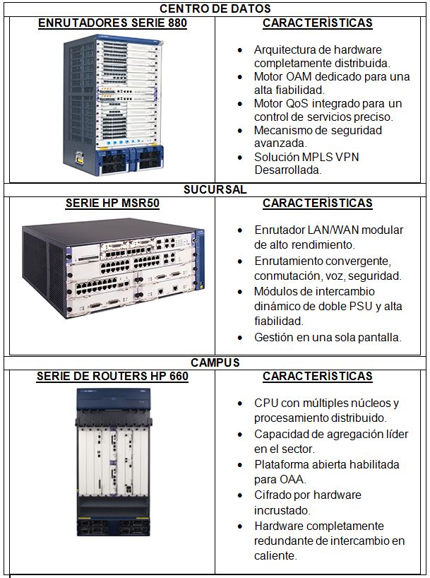 Electropedia del Saber: ROUTER CISCO