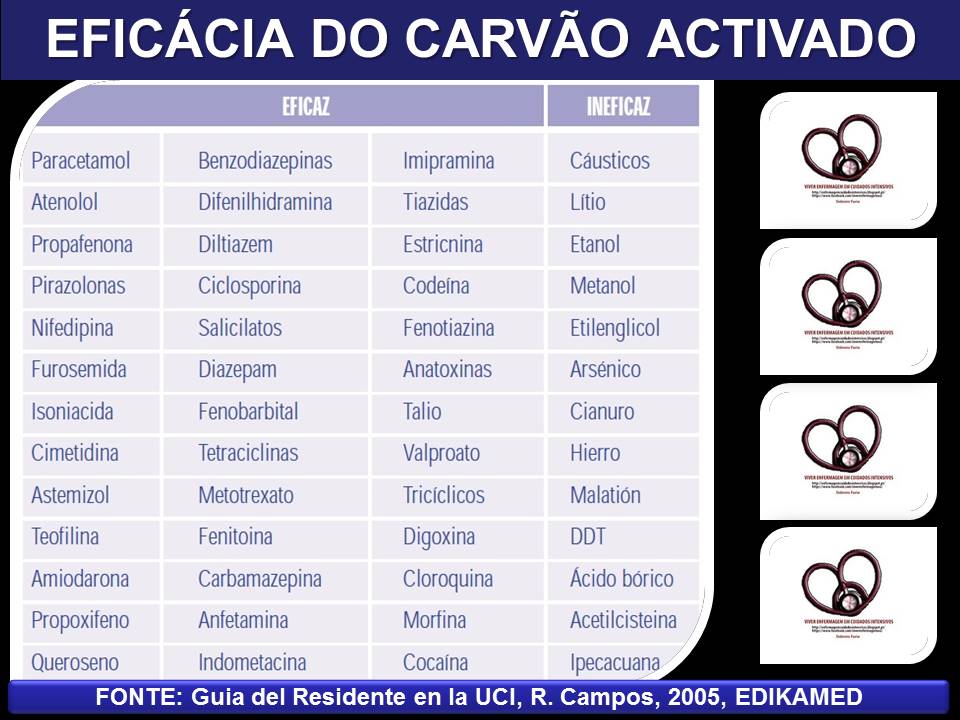 Viver Enfermagem em Cuidados Intensivos: CARVÃO ACTIVADO...EFICÁCIA