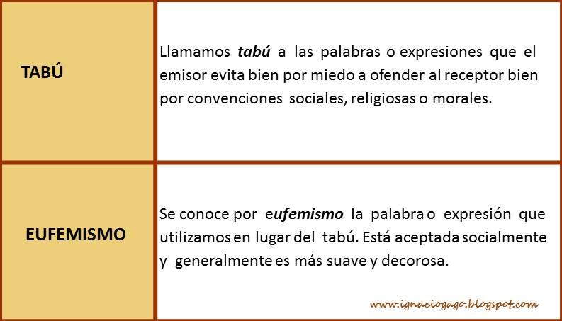 Materiales de Lengua y Literatura: TABÚ Y EUFEMISMO