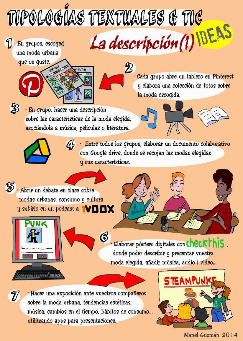 Tipologías textuales. La descripción (I) - PEDAÇ