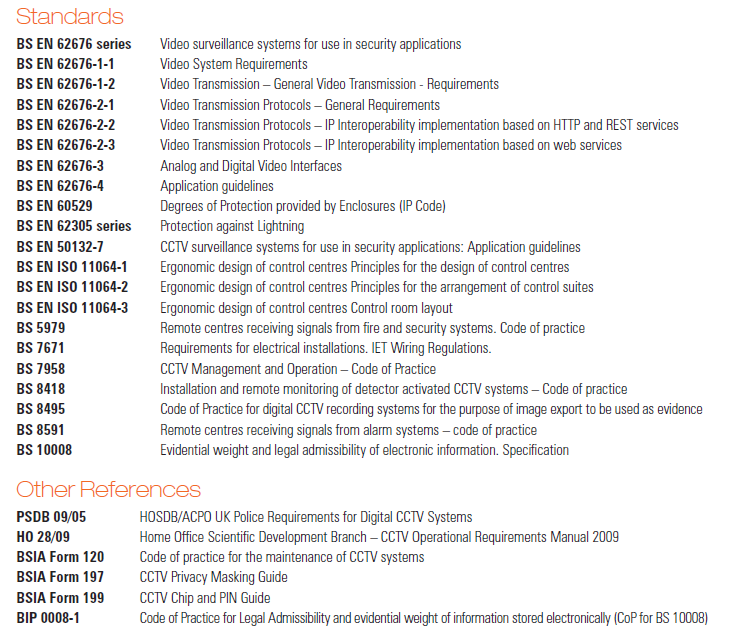 Design of CCTV System | Security System Automation