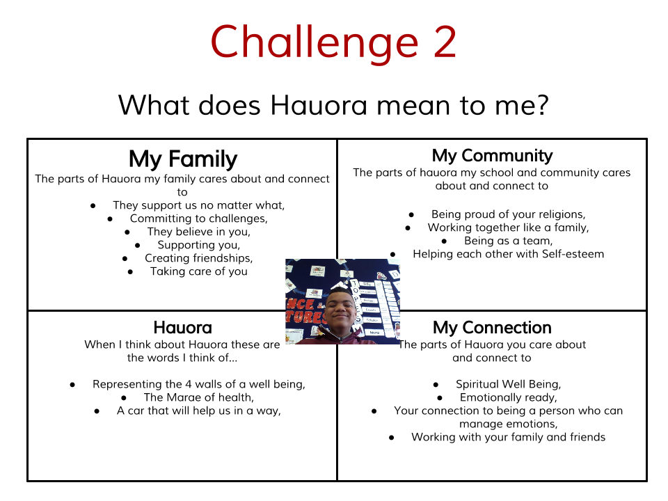 Ofa @ Panmure Bridge School: Inquiry - Olympic - Hauora