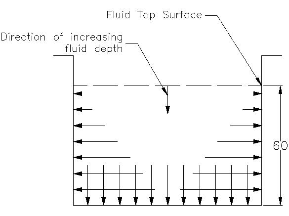 Autodesk Simulation Experts: Hydrostatic Pressure