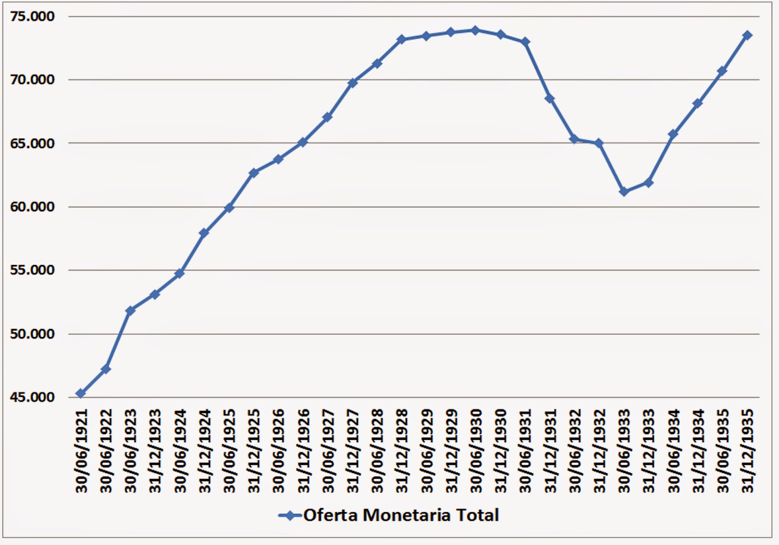 Econo-Mía [y Tuya]: Construyendo la oferta monetaria de Rothbard en los ...