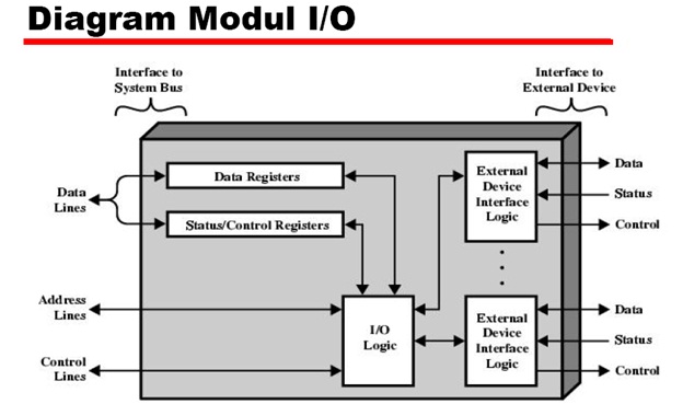 AMAZING WORLD: SISTEM INPUT/OUTPUT