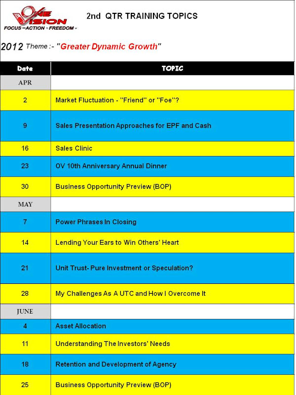 ONE VISION : 2nd Quarter Training Schedule - Amended