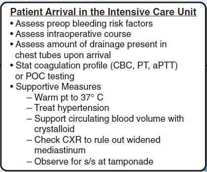 Management of the Bleeding Cardiac Surgical Patient. - Anesthesiology ...