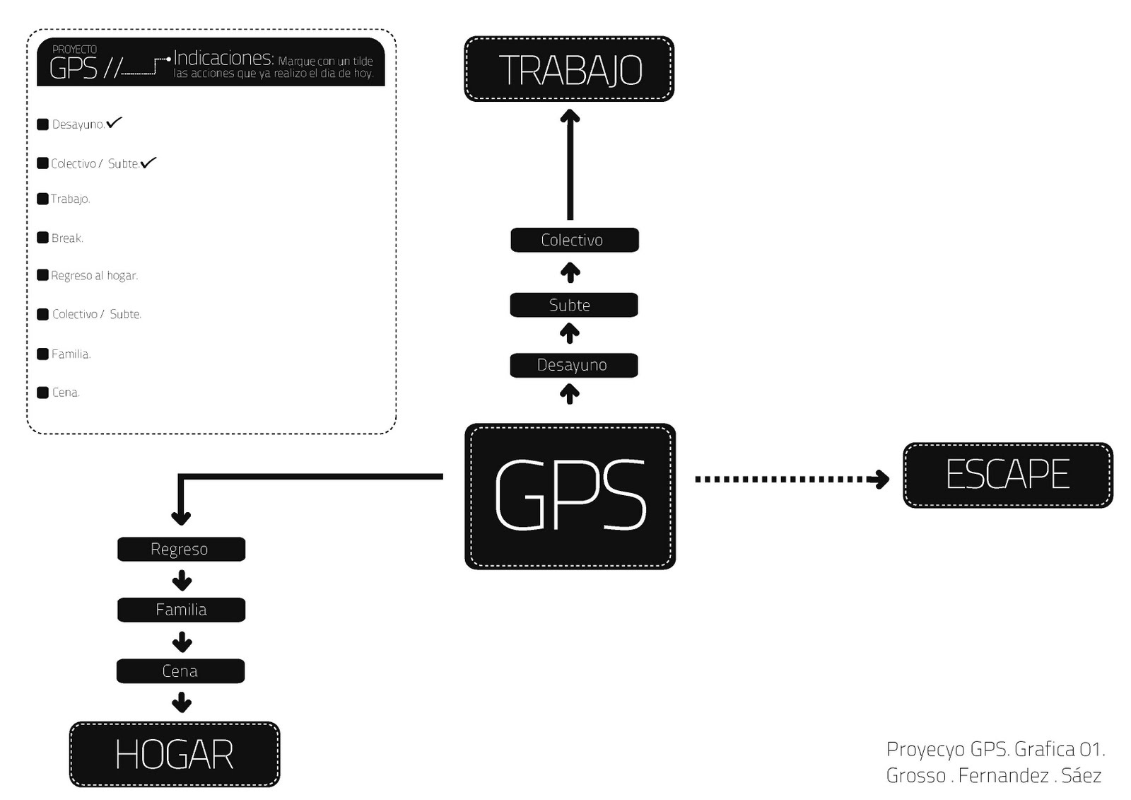 TP 2 intervencíon Urbana: Gráfica del proyecto GPS