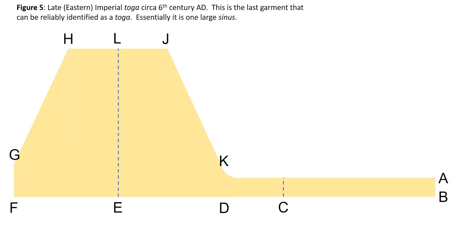 Why were Republican Romans’ attires much lighter than the Medieval ...