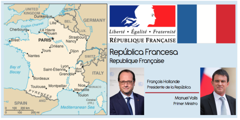 Aula de Estudios Sociales: Estados democráticos: Francia