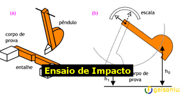 Ensaio de Impacto 💪 {Atualizado em 2022}