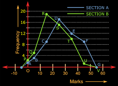High school Mathematics Lessons: Chapter 25.6 - Method of drawing ...