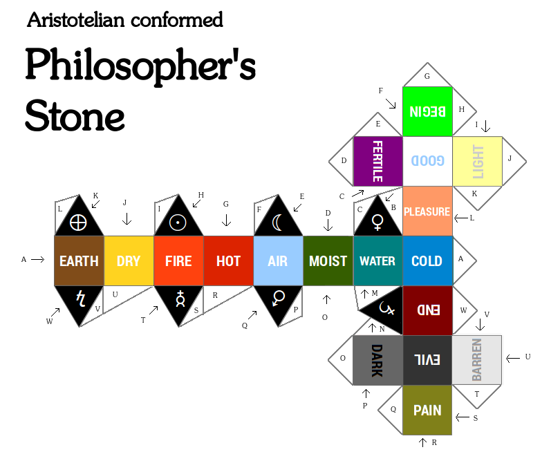 Thoul's Paradise: Philosopher's Stone