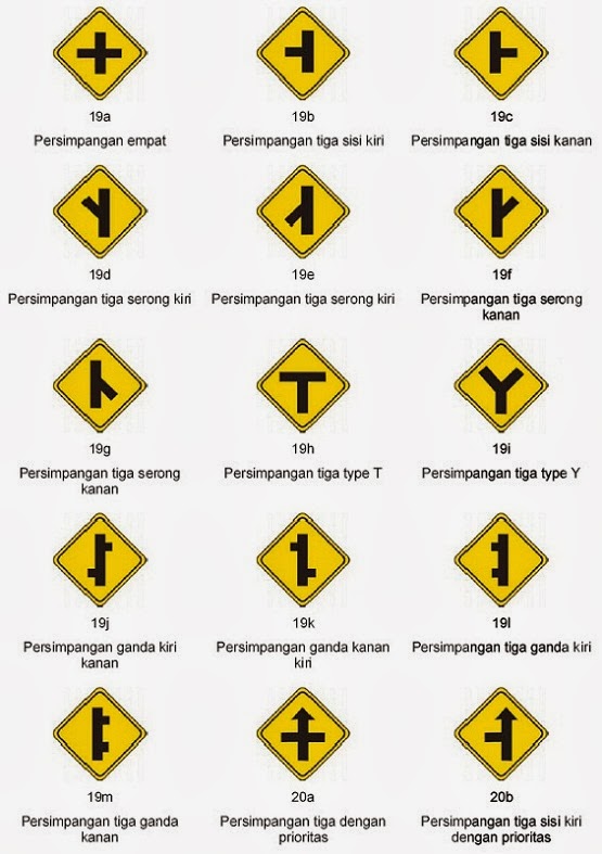 Test SIMPER (Rambu-Rambu lalulintas) ~ Tempat Mencari Ilmu