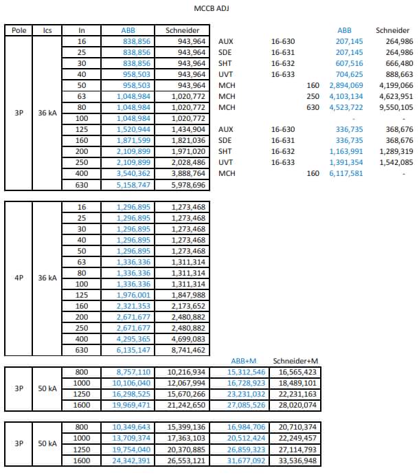 Daftar harga MCB, MCCB, ACB dan Kontator 2017: Daftar harga panel ATS ...