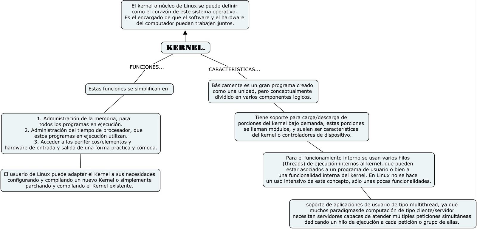 FUNCIONES Y CARACTERISTICAS DE KERNEL - INTEGRACION SENA