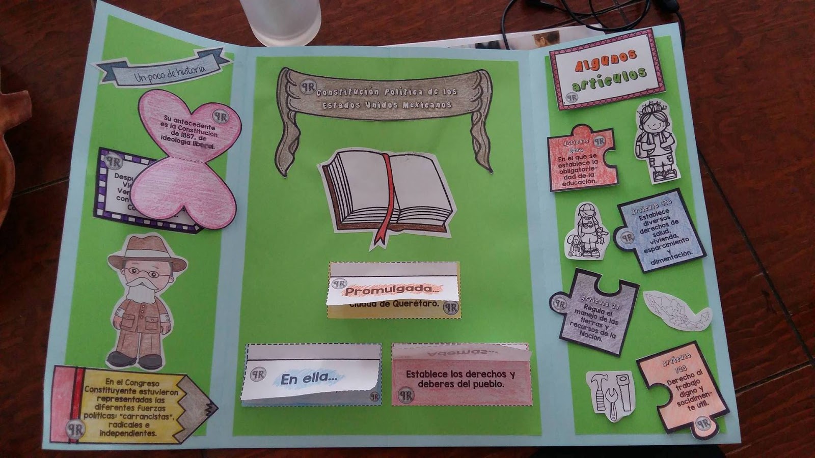 Proyectos educativos ¡Y más!: Lapbook "Centenario de la Constitución ...