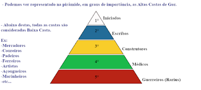 Brasil Gor: CONHECIMENTOS GERAIS - 03: SISTEMA DE CASTAS #01