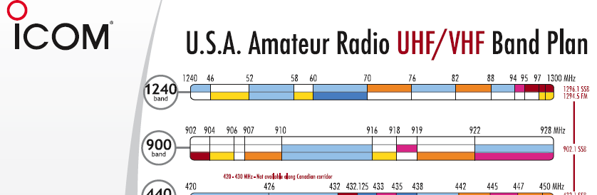 Thoughts from Frank and Fern: Radio - Wanna Be a General, Part 2