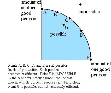 Economics/Personal Finance : Help with PPF