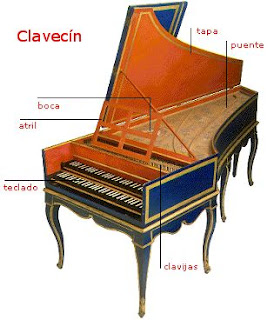 pianoforte: ¿Y el significado de pianoforte?