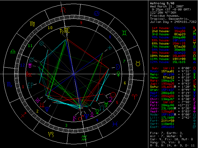 Blog de Josep Lluesma: El programa Astrolog 5.40, gratuito también.