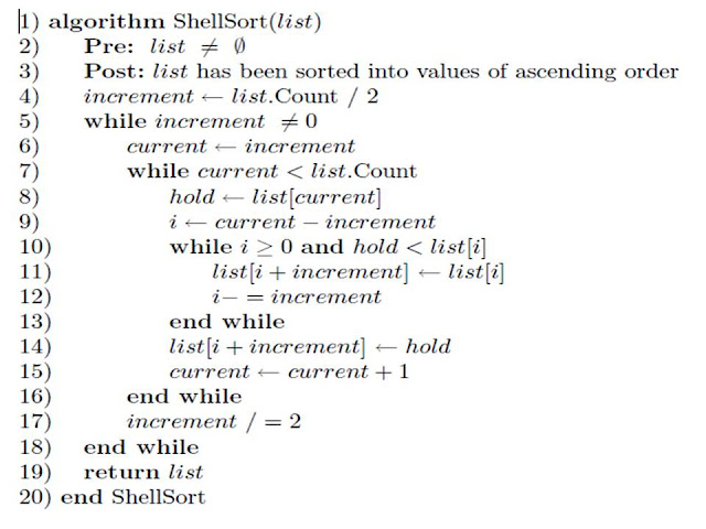 Programa Facil: Método de Ordenamiento ShellSort¡¡
