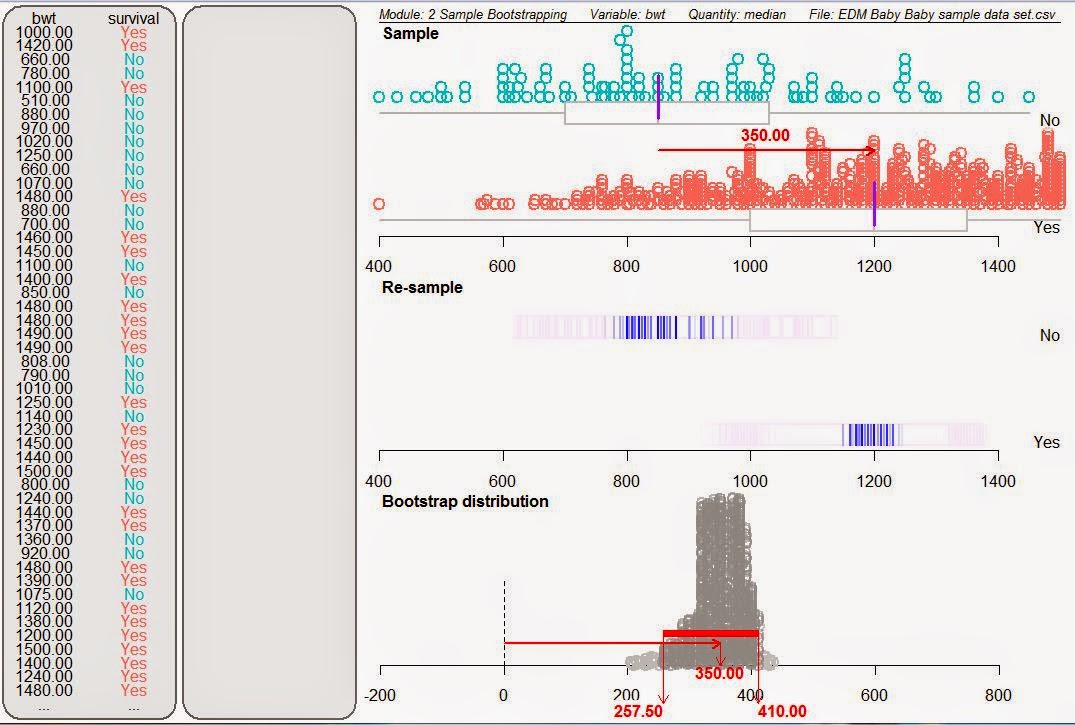 Student B AS91582: MAKE AN APPROPRIATE FORMAL STATISTICAL INFERENCE