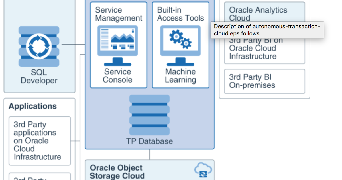 Jaffar's (Mr RAC) Oracle blog: All about 'Autonomous Transaction ...
