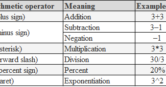 Operators in Excel Uses of Operators in MS Excel | Excel Solutions ...