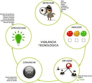 Esquemas mentales: MAPA CIRCULAR