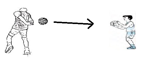 Ruang Lingkup Pendidikan HD: Contoh outline media online