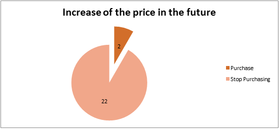 THE BODY SHOP: The Demand Of The Body Shop