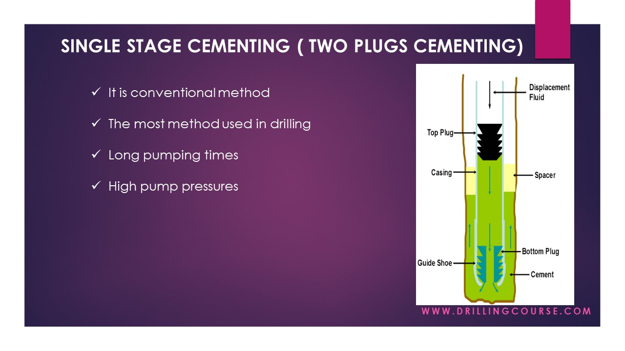 Presentation: Primary Cementing Jobs | Drilling Course